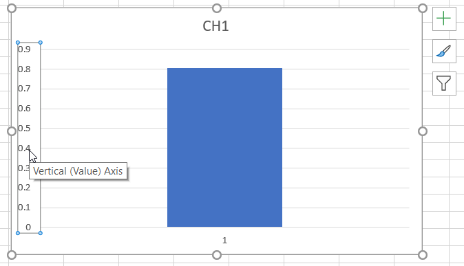 Set The Minimum And Maximum Axis Values In A Chart